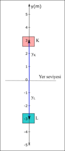 Konum nedir? Hareketi anlamanın ilk şartı - Fizik Dersi
