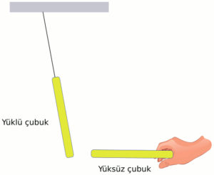 Elektrostatik veya statik elektrik nedir? - Fizik Dersi